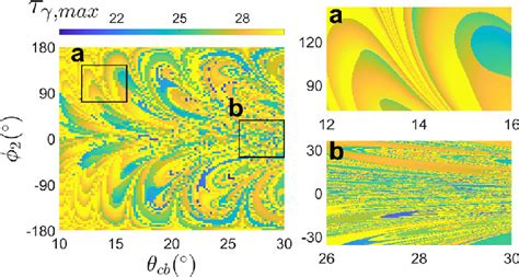 Results From Parameter Scan Over 2 And H Cb In Terms Of S Cmax The Download Scientific