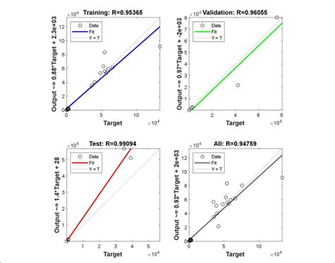 FIGURE Correlation Coeecient Of Each Sample Set Download Scientific Diagram