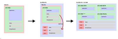 React Query와 상태관리” 와 실사용 예시 React Query 참고 문헌 By Junyeong Medium