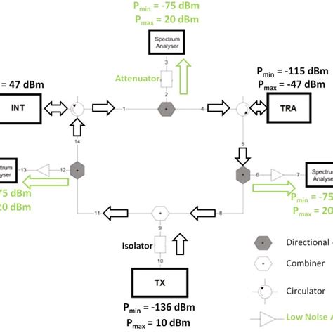 Electrical Circuit For Rfc Measurements In Conducted Mode Download Scientific Diagram