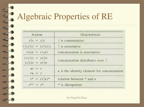 Ppt Programming Language Syntax Powerpoint Presentation Free Download Id 5679080