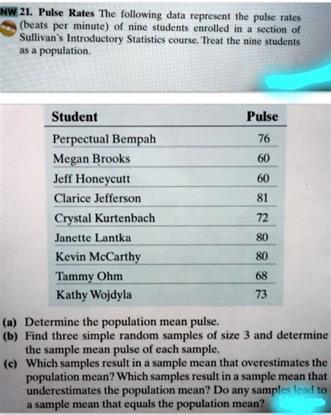 SOLVED NW Pulse Rates The Following Data Represent The Pulse Rates Beats Per Minute Of
