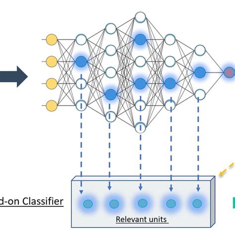 Adversarial Samples Generated For Fgsm Jsma And Cw2 Attacks On The