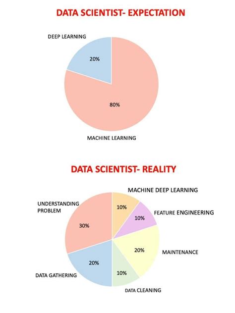 Dr Harry Patria On Linkedin Data Datascience Dataanalytics