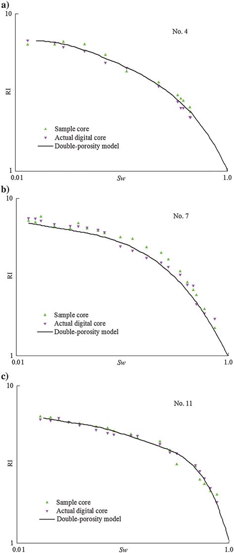 Schematic Of Comparison Among Numerical Simulation Rock Physics