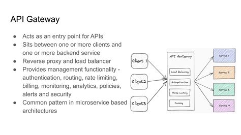 kong api gateway pdf