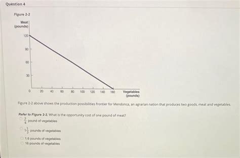 solved figure 2−2 above shows the production possibilities
