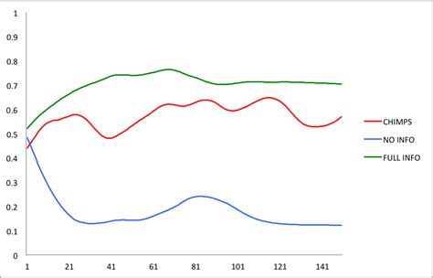 Statistical Significance How To Compare Three Univariate Time Series Cross Validated