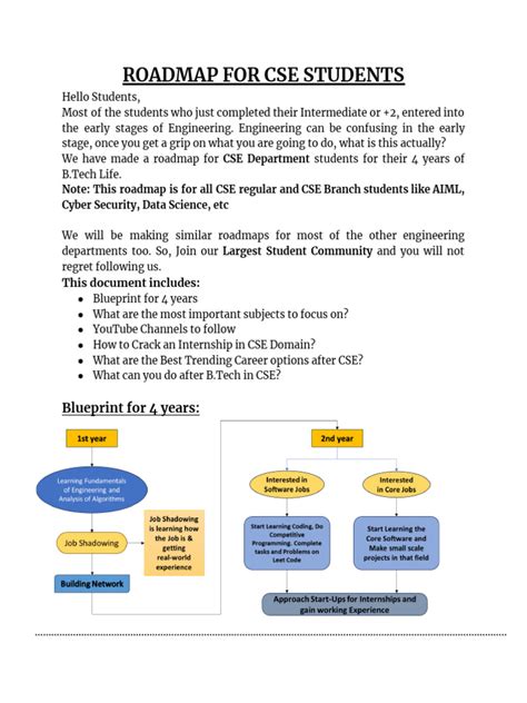 Cse Roadmap Pdf Machine Learning Computer Programming