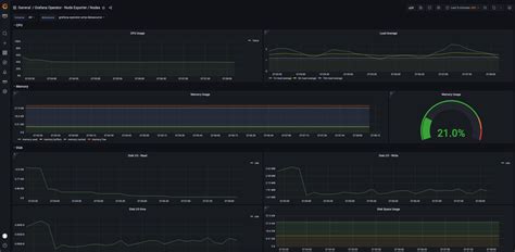 Using Curated Packages And Aws Managed Open Source Services To Observe