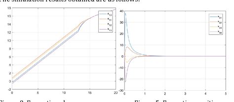 Figure 3 From Formation Control Of Multiple Mobile Robots Based On