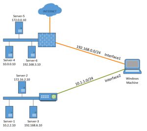 How To Configure Static Route In Windows GetLabsDone