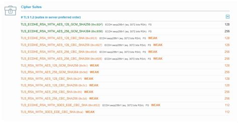 fixing ssl labs grade on f5 big ip custom cipher groups grumpy techie