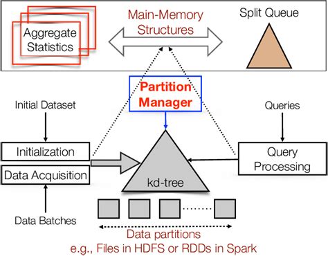 An Overview Of Aqwa Download Scientific Diagram