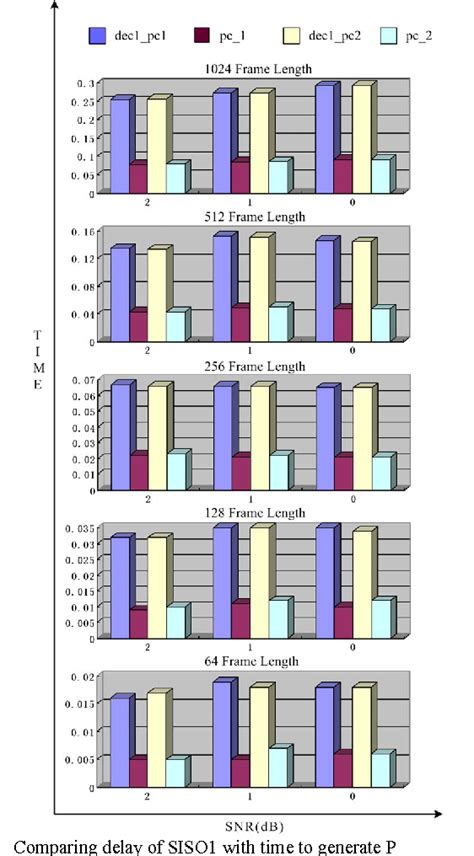 Figure 7 From Parallel Decoding Structure Of Turbo Code Based On Double Prediction Control