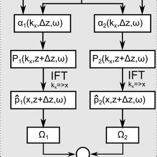 The Computational Diagram For The GPSM Algorithm Download Scientific Diagram