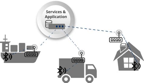 Bluetooth Low Energy BLE App Development Company BLE Apps Solutions
