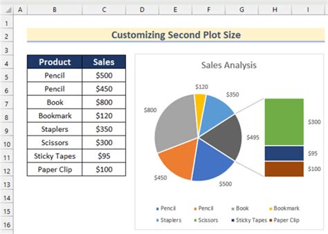 How To Create And Customize A Bar Of Pie Chart In Excel Steps