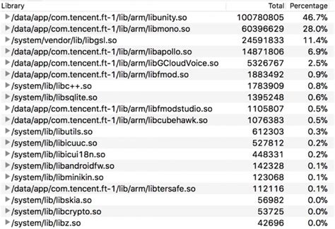 腾讯游戏学院专家手游开发该如何做好Android内存优化 玩匠 p com