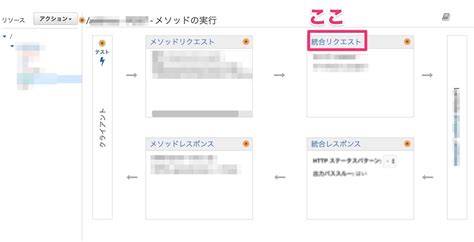 AWS サーバレス APIGateway Lambda DyanamoDBを操作する Node js STAY FREE