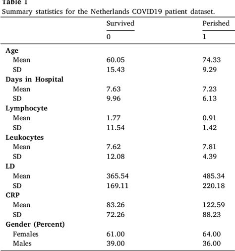 Table 1 From A Machine Learning Research Template For Binary