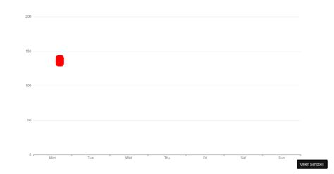 basic line chart codesandbox