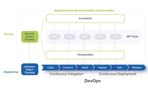 Asoc Problem Solution