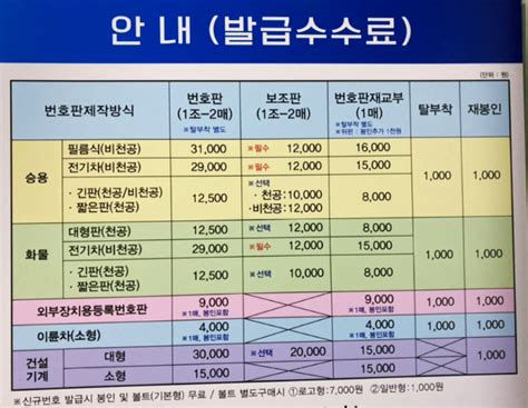자동차번호판 재발급 교체 방법 필요서류 비용 총정리 네이버 블로그