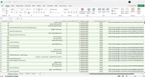 Mohammed Kamal On Linkedin Dataanalysis Excel Powerpivot Powerquery
