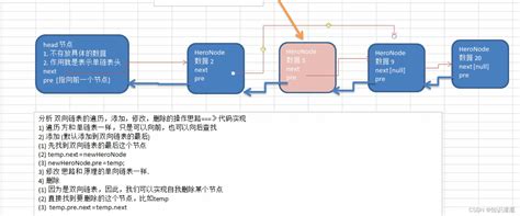 双向链表的增删改查 Csdn博客