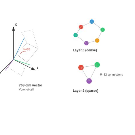 Implementing Chatgpt Style Chatbot Using Vector Databases Ai Tutorial Next Electronics