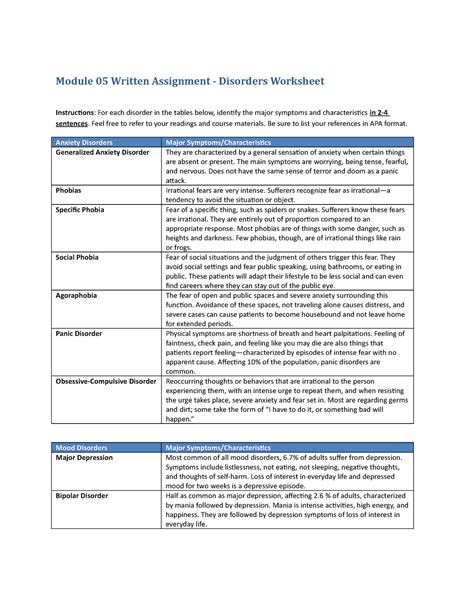 module 05 written assignment disorders 5 2 22 module 05 written
