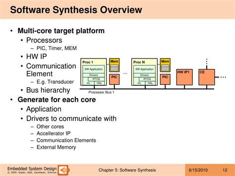 Ppt Chapter 5 Software Synthesis Powerpoint Presentation Free