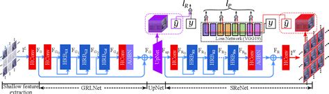 Figure 1 From High Order Residual Network For Light Field Super Resolution Semantic Scholar