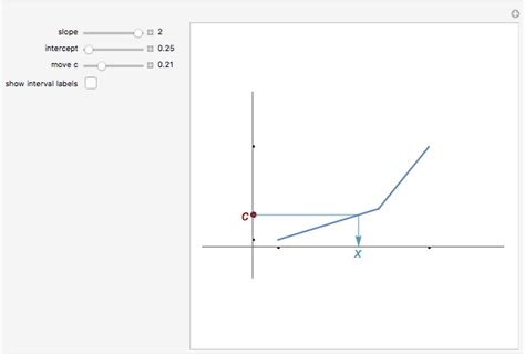 Intermediate Value Theorem Wolfram Demonstrations Project