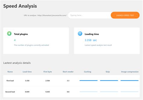 Wp Speed Of Light Review A Plugin To Speed Up Wordpress Colorlib
