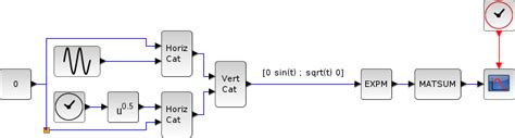 Matexpm Matrix Exponential