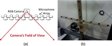 Figure 1 From Simultaneous Speaker Voice Activity Detection And Localization Using Mid Fusion Of