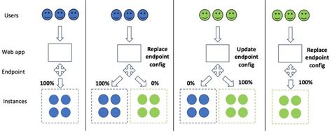 Machine Learning Lens Aws Well Architected Framework Awsstatic