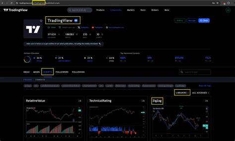 Pine Script How Do You Access The Source Code For TradingView Libraries Stack Overflow