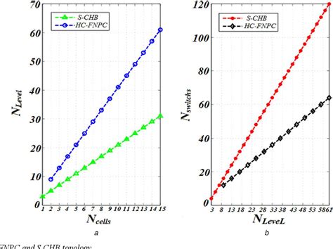 Figure 2 From Design And Control Of A Statcom Based On Hybrid Cascaded