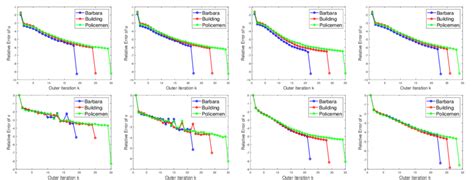 Plots Of Relative Errors Of U K Top And V K Bottom Via The Outer