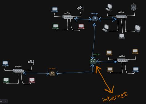 GitHub Spookier Net Practice TCP IP