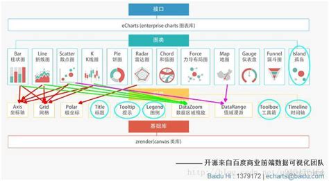 Echarts组织架构 Echarts技术原理mob6454cc68959c的技术博客51cto博客