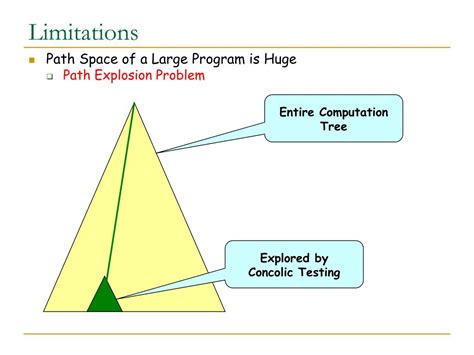 Ppt Hybrid Concolic Testing Powerpoint Presentation Free Download