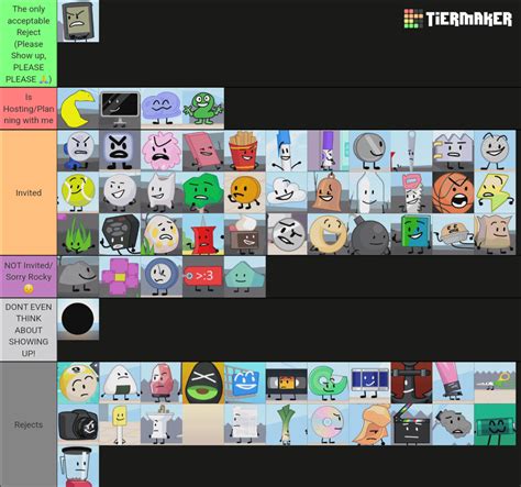 Ranking Tpot Characters Based Off If They Are Invited To My Party