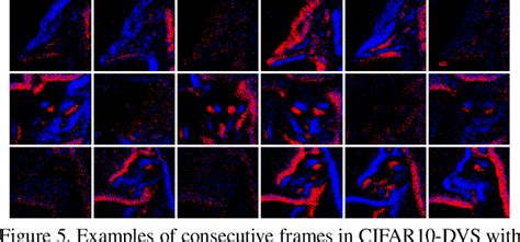 Figure 5 From Temporal Wise Attention Spiking Neural Networks For Event Streams Classification