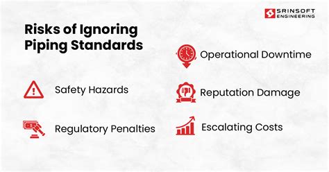 Pipe Routing How Asme Codes And Standards Protect Your Roi