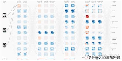 动画详解 CNN 卷积神经网络每层数据流向清晰易懂 知乎