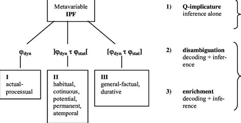 pragmatic reasoning behind the derivation of ipf readings download